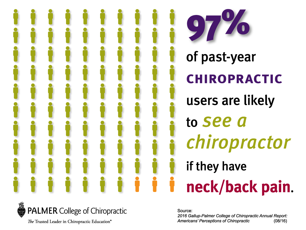 Statistics On Chiropractic