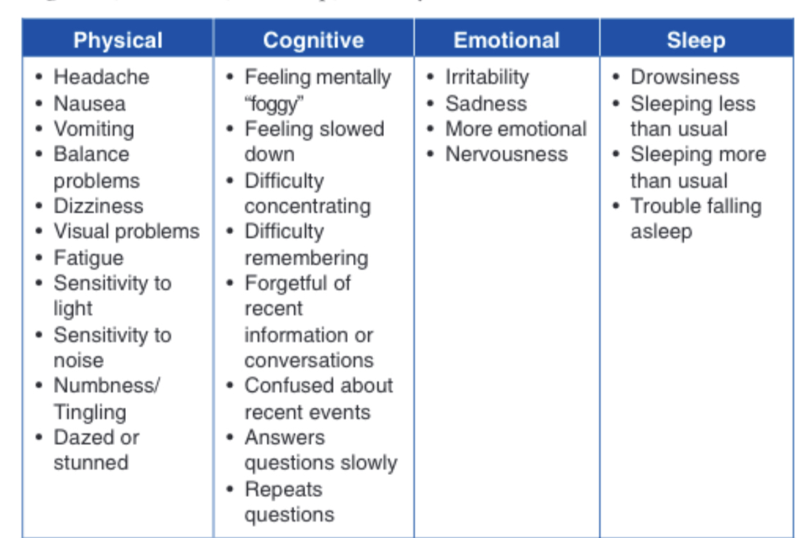 Concussion and TBI Treatment in Alvin - ProSpine Chiropractic - Alvin TX