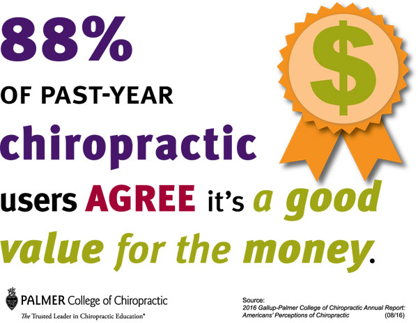 Statistics On Chiropractic - ProSpine Chiropractic - Alvin TX